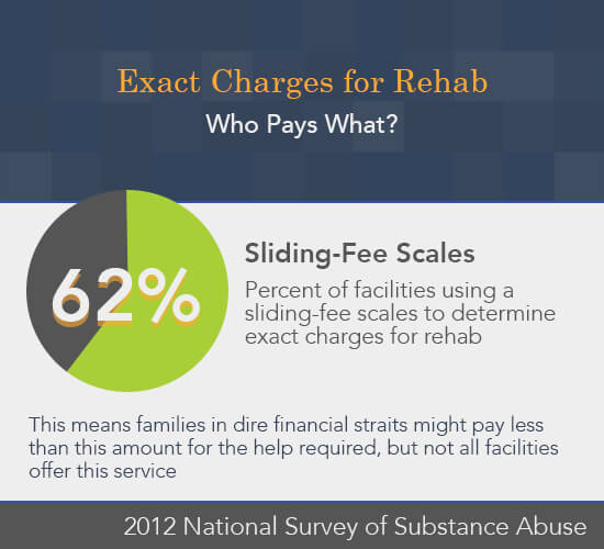 Residential Inpatient Treatment Substance Abuse Grovespring MO